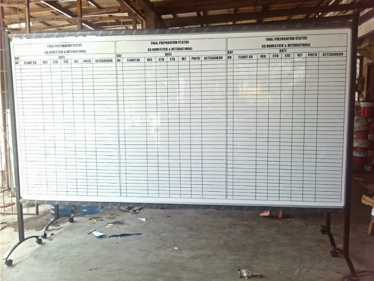 Papan Data Administrasi Kantor, Ukuran dan Jenis Sesuai Kebutuhan ...