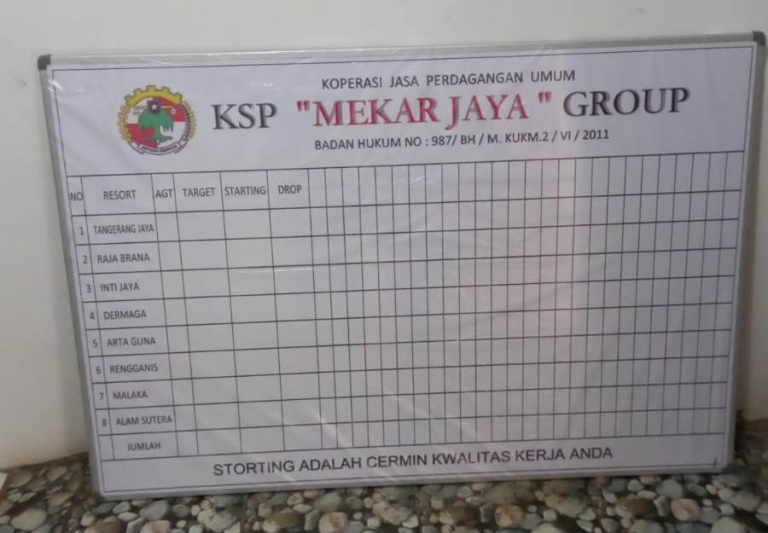 Papan Data Koperasi | Hanakoboard.com